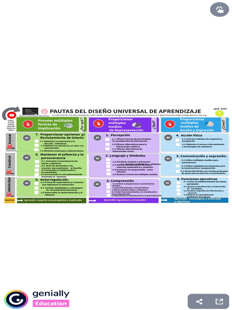 DUA Diseño Universal para El Aprendizaje | PDF | Aprendizaje | Procesos ...