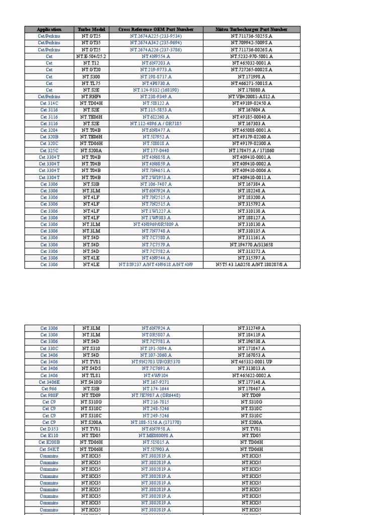 Niitsu Turbocharger Model Reference Guide | PDF | Vehicles ...