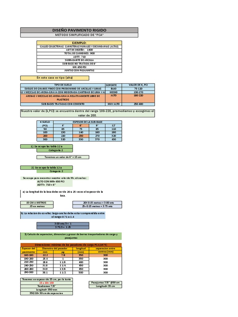 Diseño de pavimento rígido utilizando el método simplificado de "PCA | PDF | Longitud | Distancia