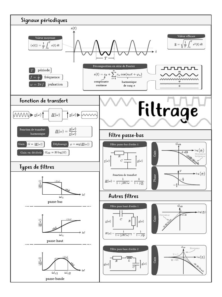 08 Filtrage Lineaire Memento | PDF