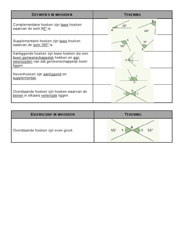 Overzicht Hoeken | PDF