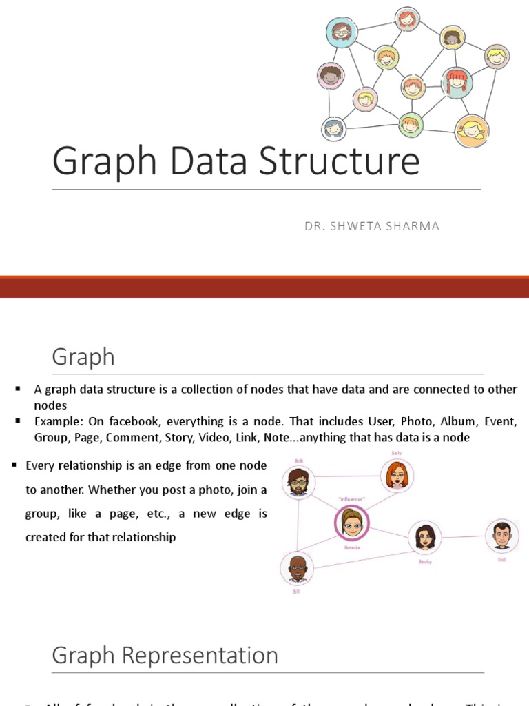 1 Graph Representations And Traversals Pdf Vertex Graph Theory Computer Programming 4454
