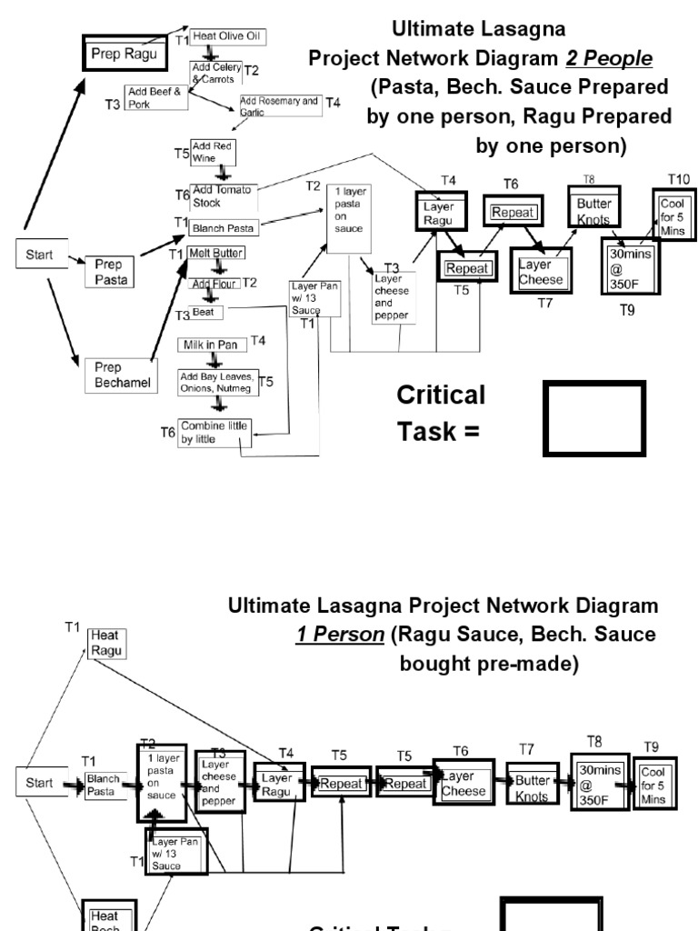 Robert Angelo Project Network Diagrams Gantt Charts Forwards Backwards ...