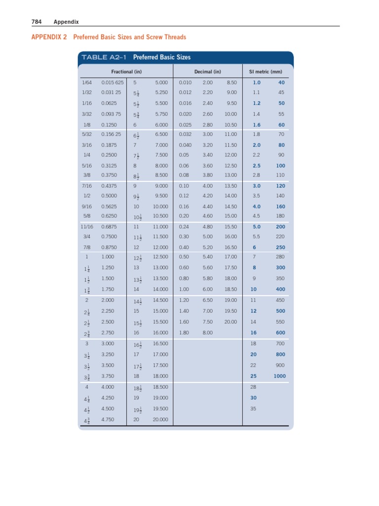 Appendex 2 | PDF | Mechanical Engineering | Metalworking