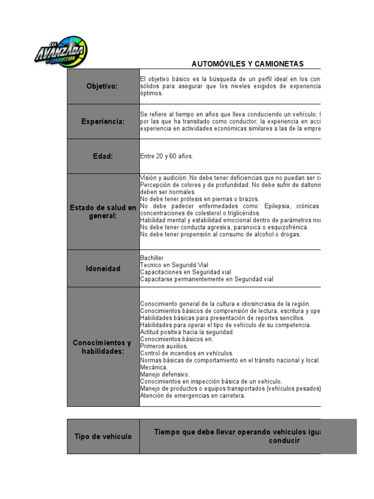 Perfil de Conductor de Vehiculo | PDF