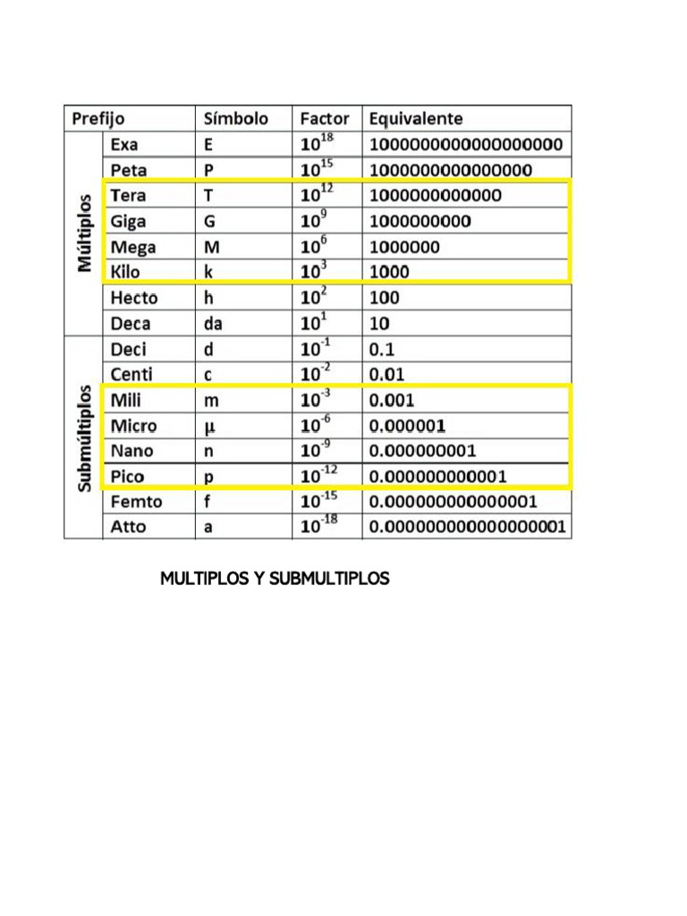 Tablasconversiones | PDF | Pascal (Unidad) | Mole (Unidad)