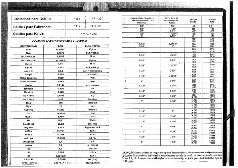 Tabela Torque | PDF