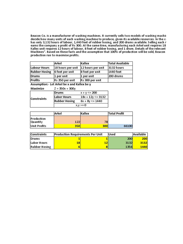 LPP Excel Solver | PDF | Economics | Economies