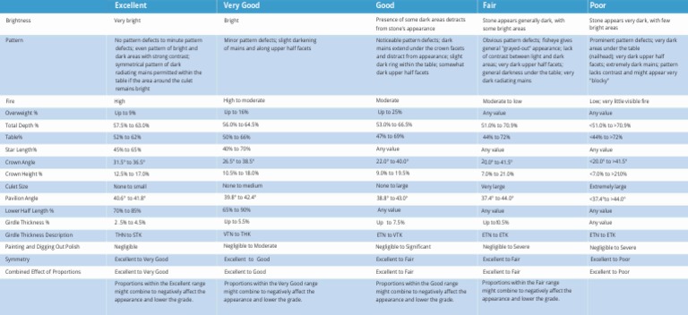 DDG Cut Grade Table | PDF | Electromagnetic Radiation | Optics