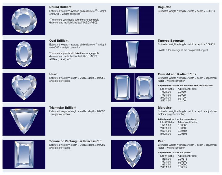 Diamond Weight Calculation Methods | PDF | Diamond | Jewellery Components