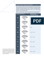 Estimating A Cut Grade Using The GIA Diamond Cut Grading System | PDF ...
