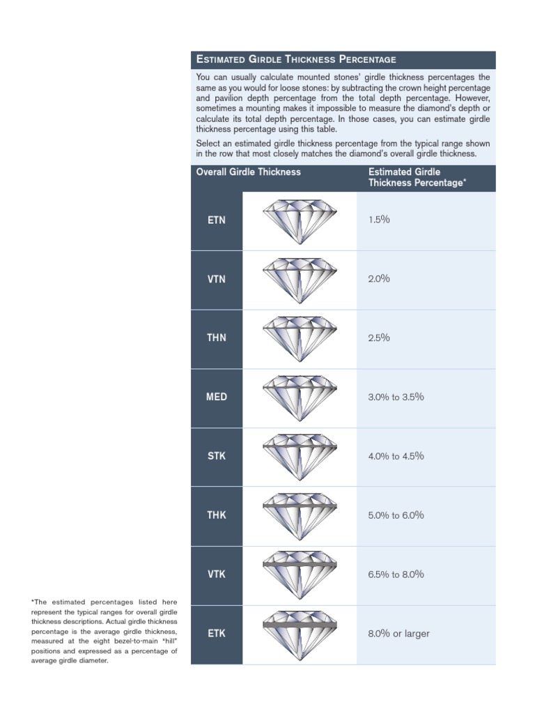 Estimated Diamond Girdle Thickness Chart | PDF