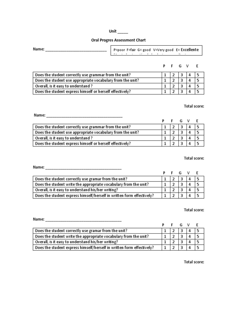 Oral Assessment Chart | PDF | Grammar | Pedagogy