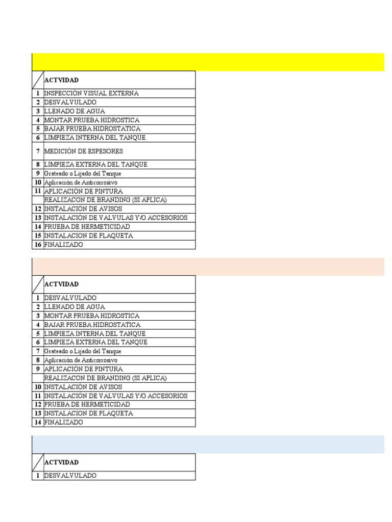 Check List Por Actividad | PDF