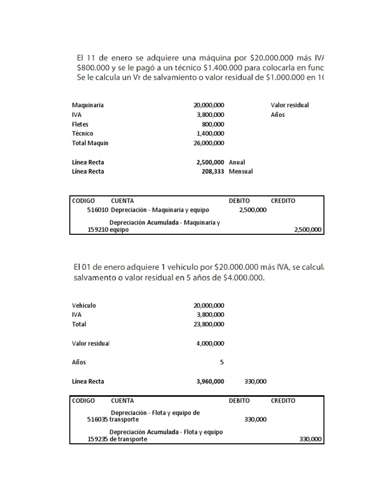 Depreciación Ejemplos | PDF | Depreciación | Servicios financieros