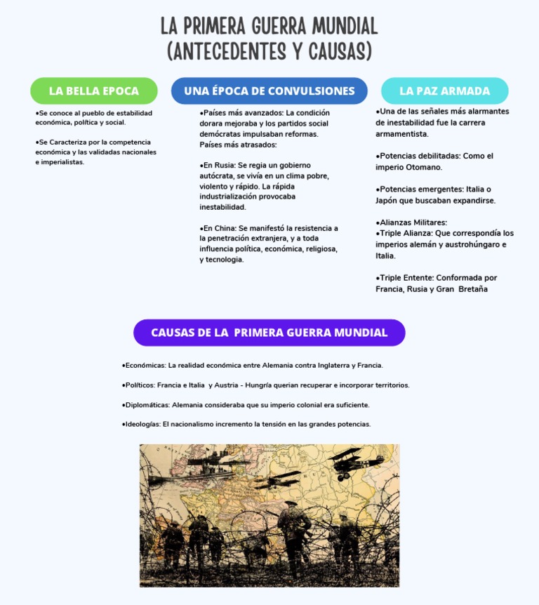 Antecedentes y causas de la Primera Guerra Mundial | PDF | Primera ...