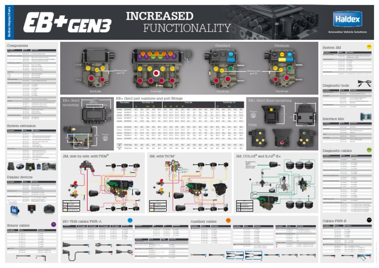 EB+ Gen3 HALDEX | PDF | Vehicles | Equipment