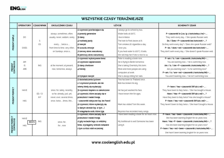 Wszystkie Czasy Terazniejsze | PDF