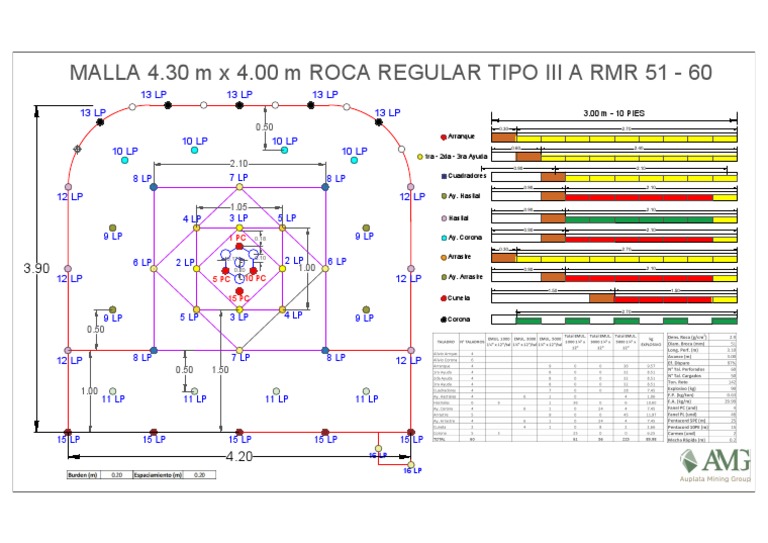 Malla 4.30 x 4.00 m Roca Tipo III A RMR 51-60 | PDF