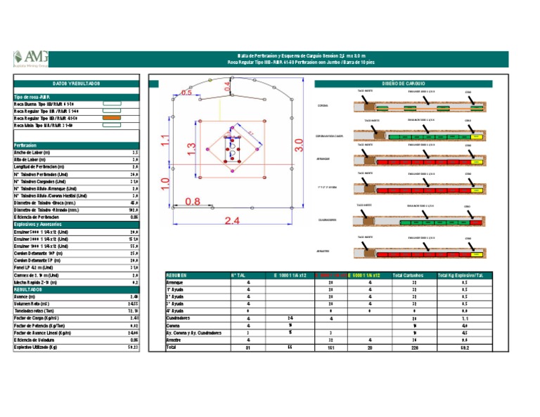 Malla 2.4 X 3.00 Jackleg | PDF | Perforación | Herramientas de corte