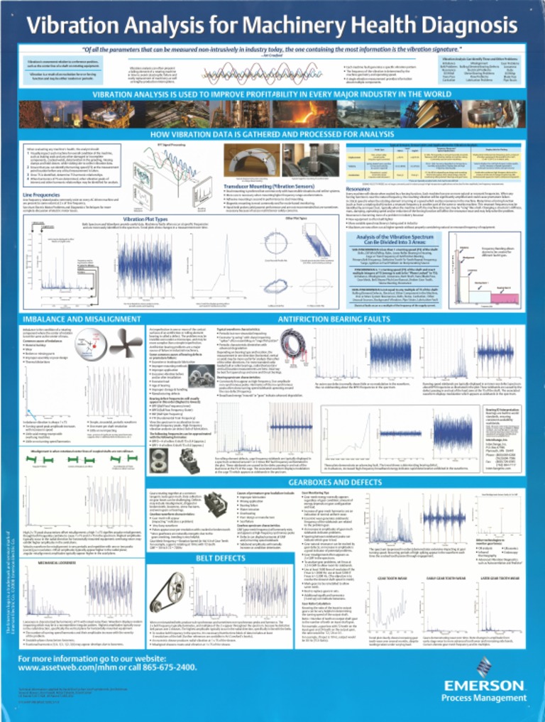Emerson Vibration Chart | PDF