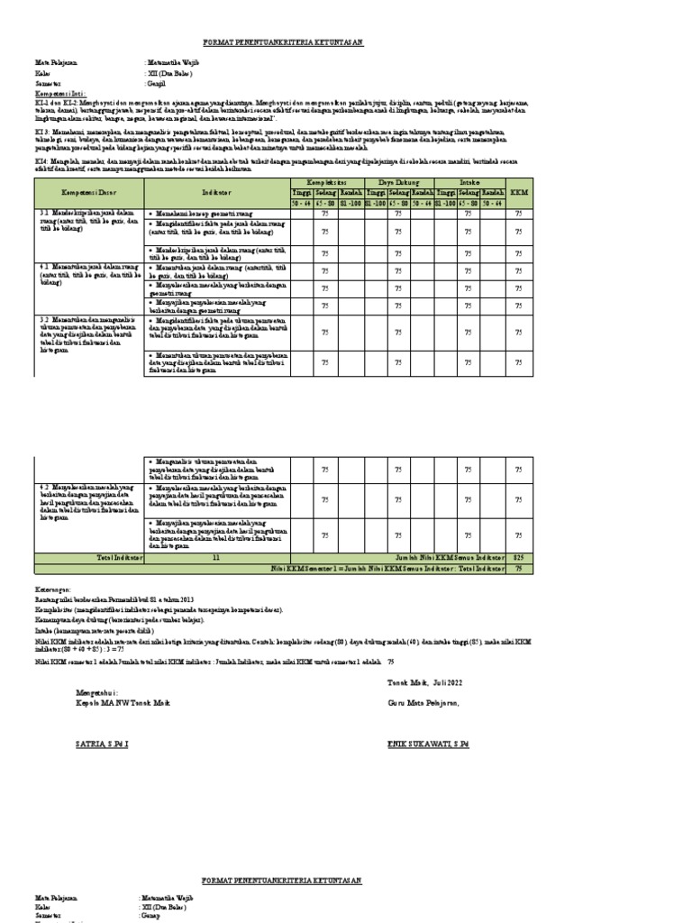 KKM Matematika Wajib Kelas 12 Kurikulum 2013 Revisi | PDF