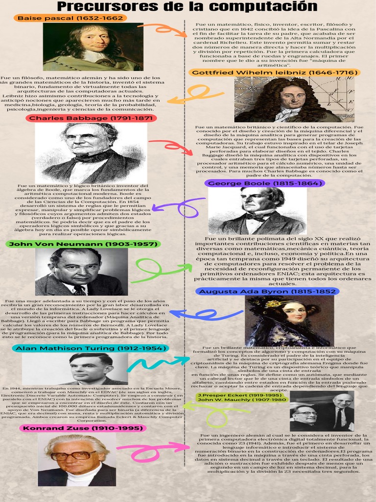 Infografia | PDF | Ciencias de la Computación | Circuito integrado