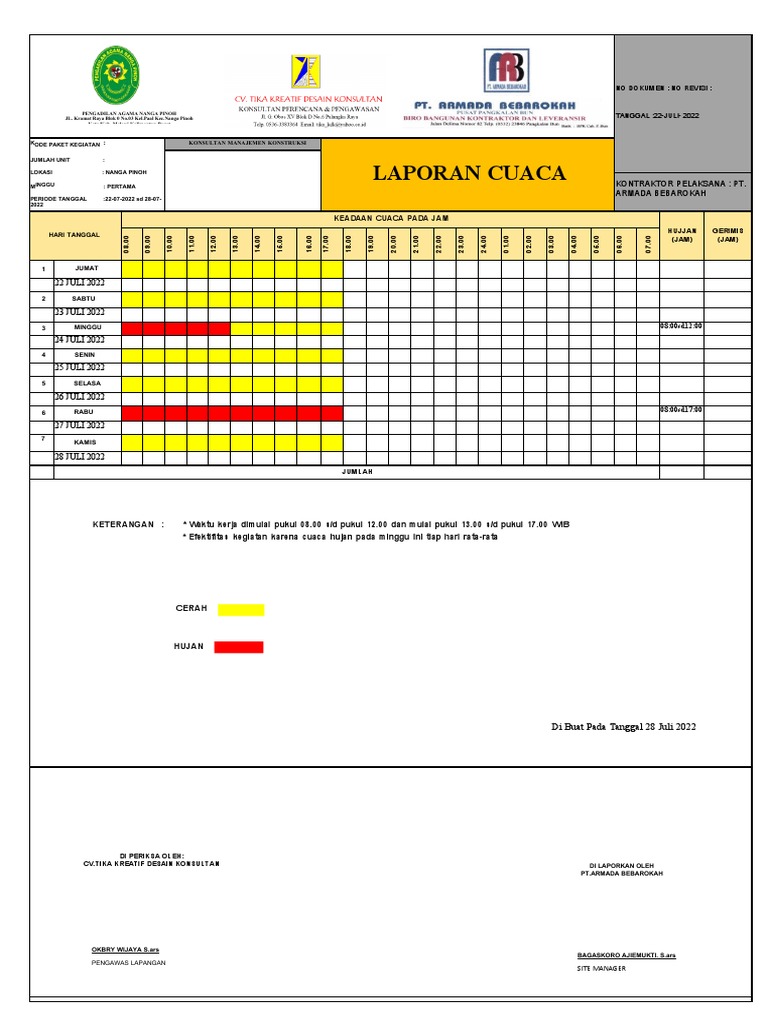 Lap. Cuaca | PDF