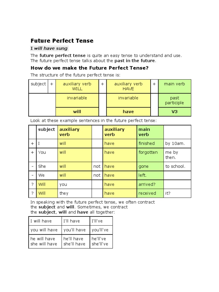 Understanding Future Perfect Tense | PDF
