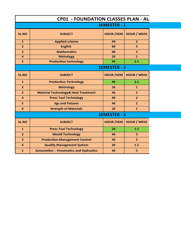 CP01 - Odd Sem Theory Plan - FC | PDF | Engineering | Science