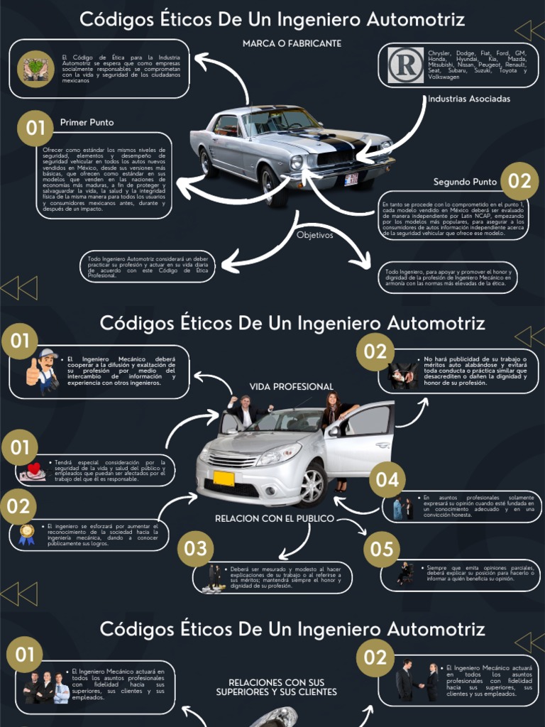 Codigos Eticos de Un Ing. Automotriz | PDF | Ingeniería | Industria ...
