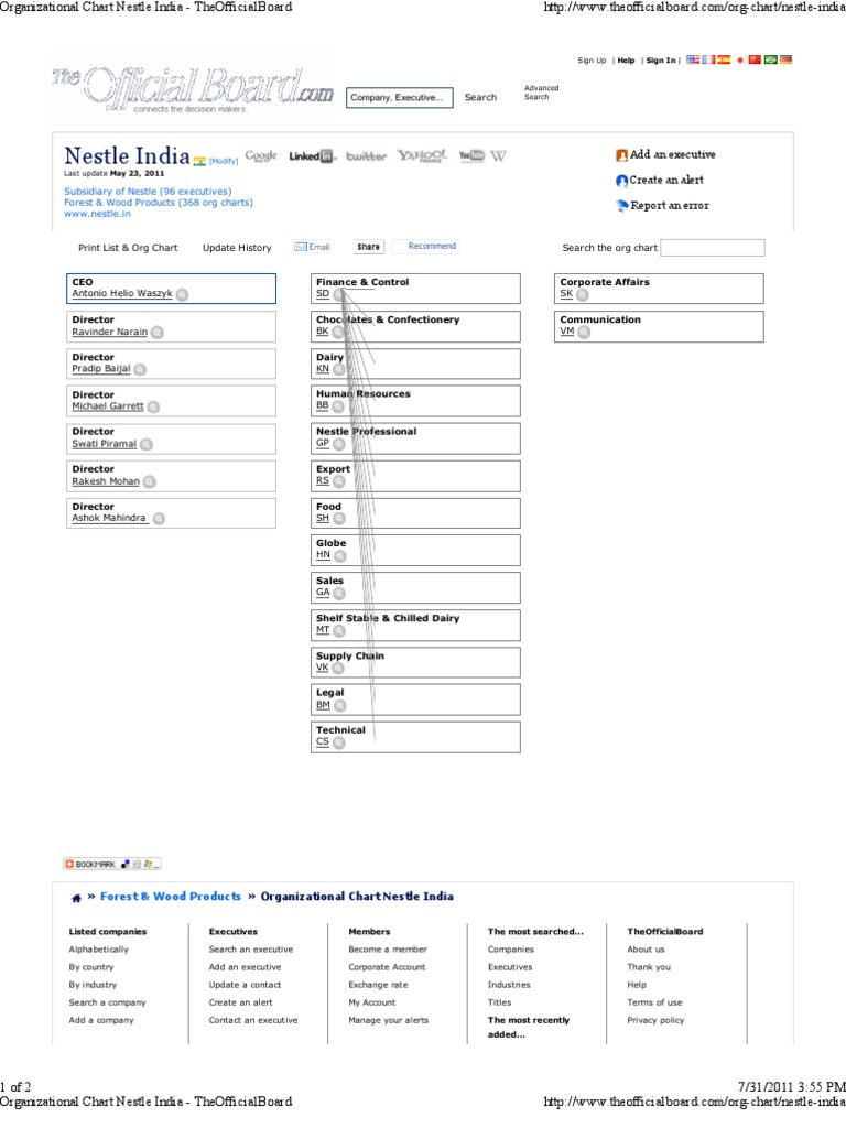 Organizational Chart Nestle India - The Official Board | PDF