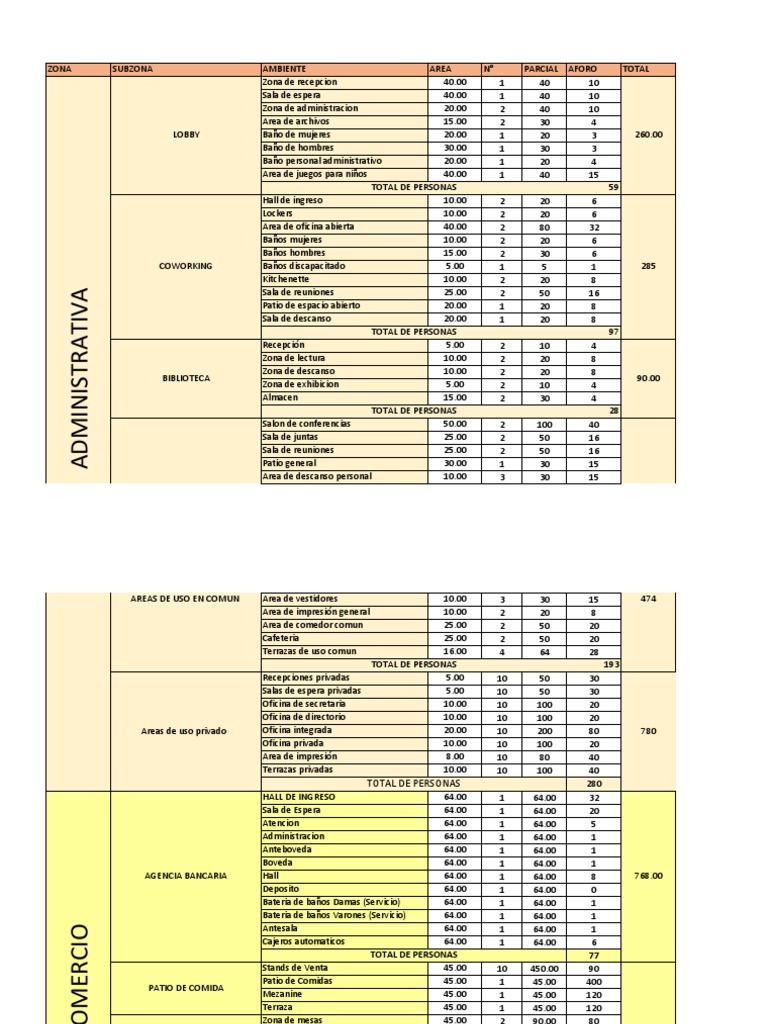 Programa Arquitectonico | PDF