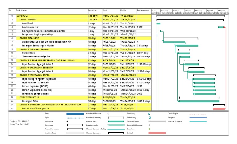 SCHEDULE Ms Project | PDF