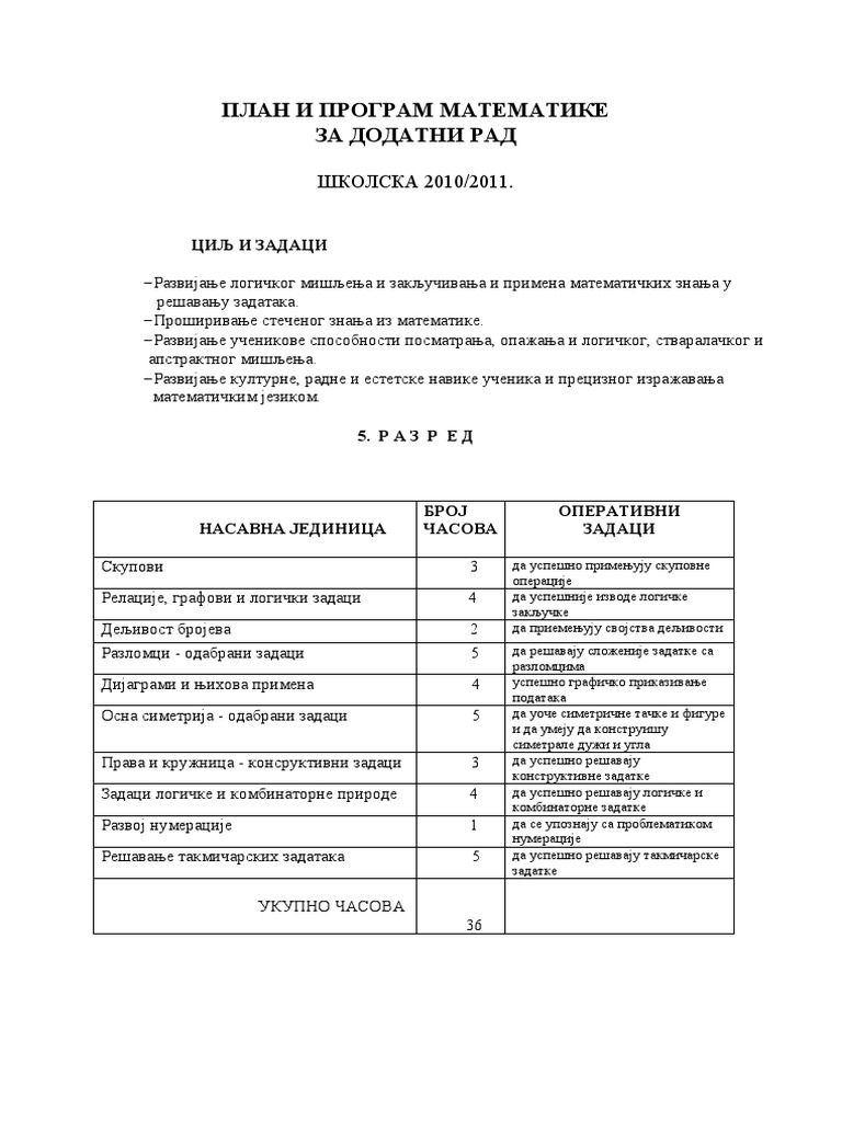 Plan I Program Matematike Za Dodatni Rad | PDF
