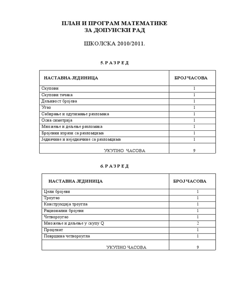 Plan I Program Matematike Za Dopunski Rad | PDF