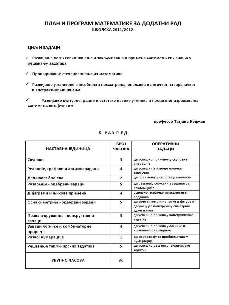 Plan I Program Za Dodatni Rad | PDF