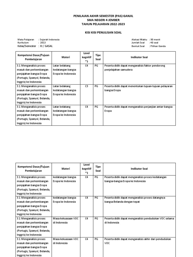 Kisi-Kisi Sejarah Indonesia Kelas XI | PDF