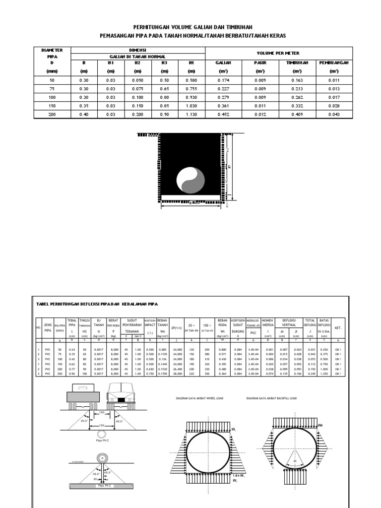 Spek Pemasangan Pipa PVC | PDF