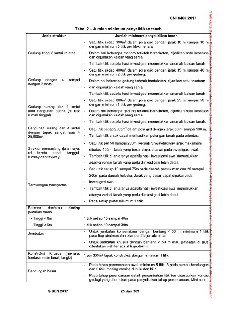 Sni 8460 - 2017 | PDF