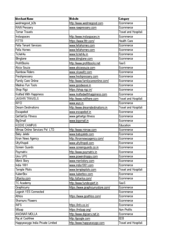 KreditBee CashFree Merchant List | PDF | E Commerce | Banking Technology