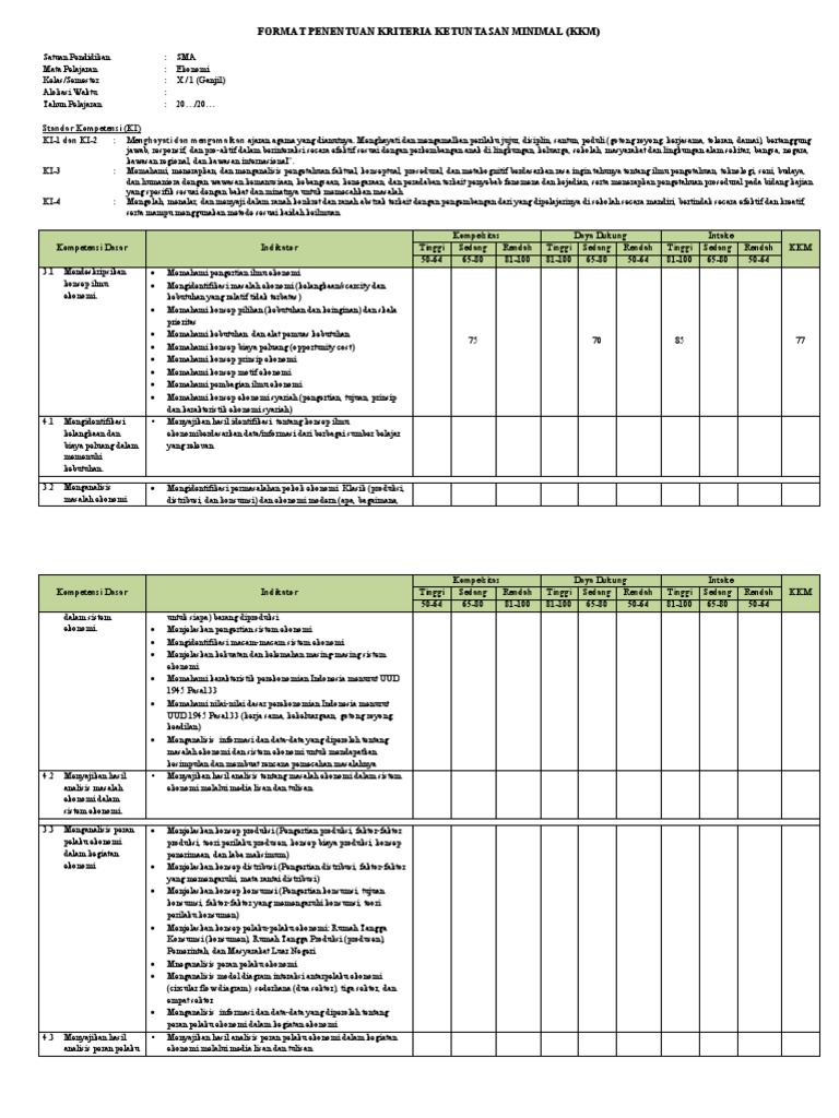 Format Penentuan Kriteria Ketuntasan Minimal (KKM) | PDF