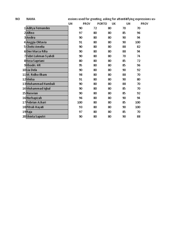Student Performance Analysis | PDF