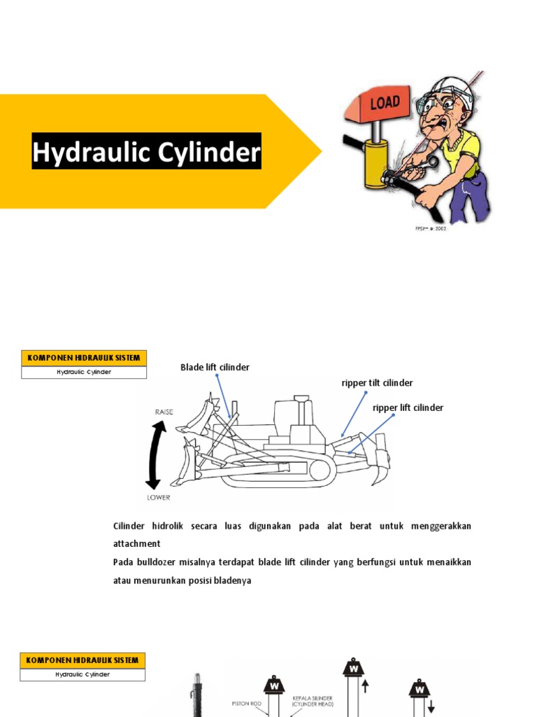 Hydraulic Cylinder | PDF