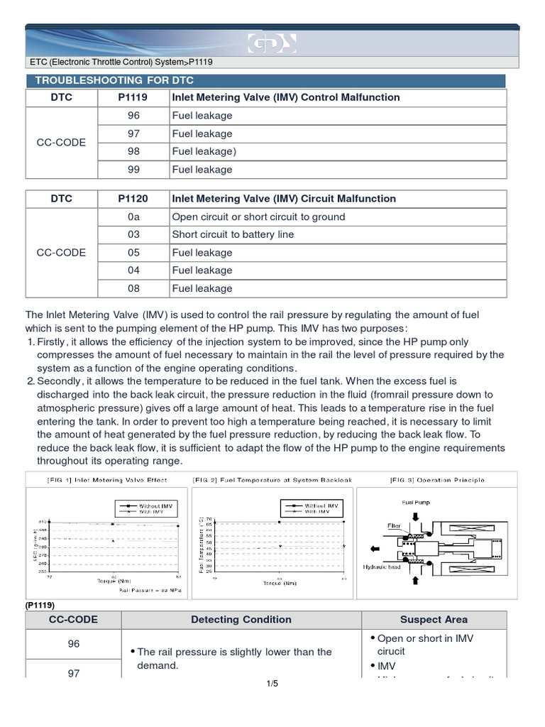 DTC P1119 Inlet Metering Valve (IMV) Control Malfunction | PDF | Pump ...