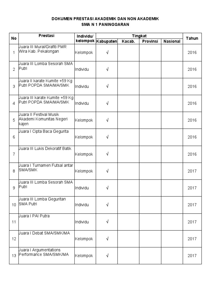 Daftar Prestasi Siswa | PDF