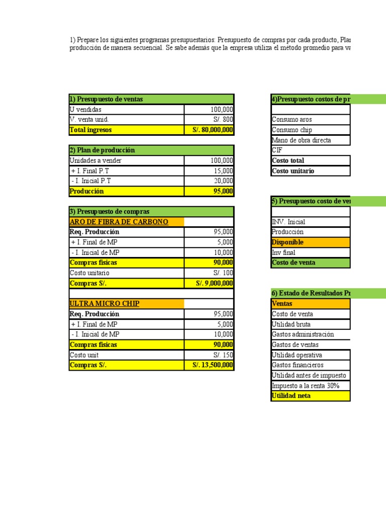 Solucion Caso 1 y 2 Informe Academico 3.costos y Presupuestos. Tema Presupuesto Del Plan ...