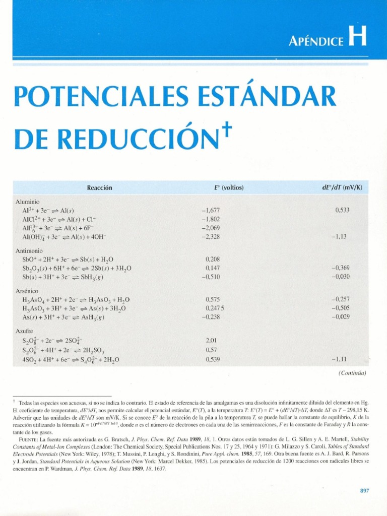 COMPENDIO Tablas de Potenciales Redox | PDF