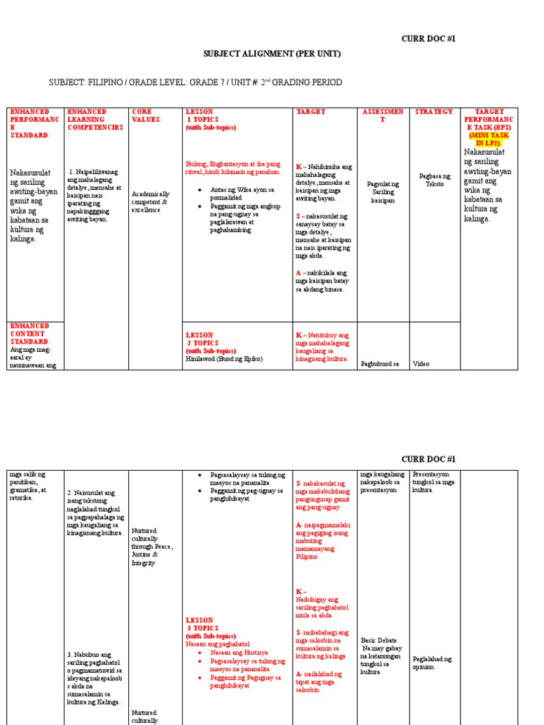 1. Subject Alignment 2nd Quarter | PDF