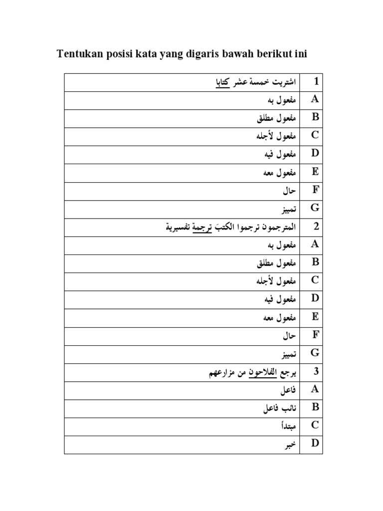 Kumpulan Soal Nahwu | PDF
